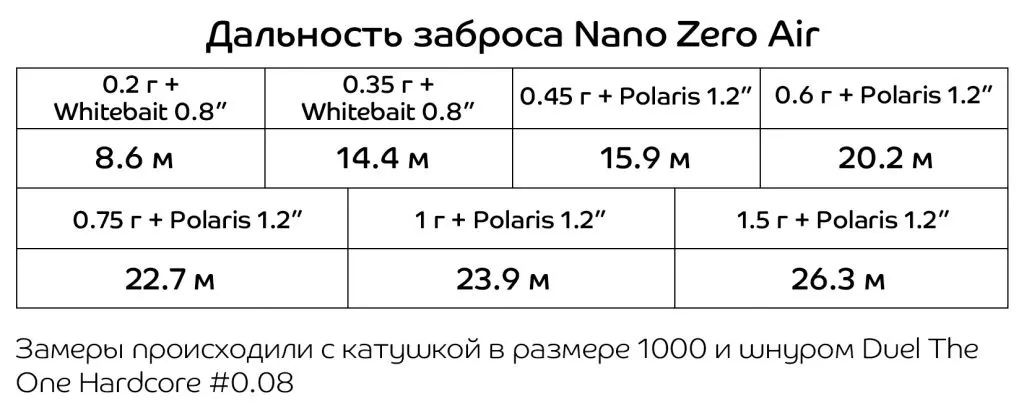 Спиннинг Nano Zero Air